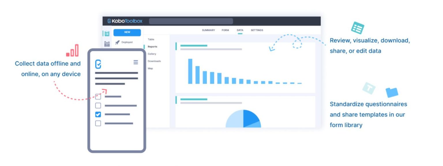 Application Kobocollect - |Spécialiste SIG| Télédétection| Cartographie